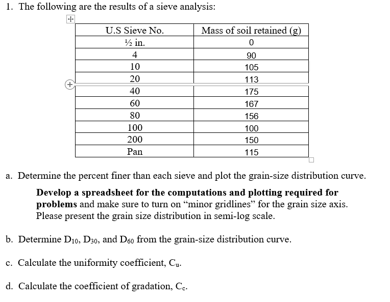 Solved 1. The following are the results of a sieve analysis: | Chegg.com