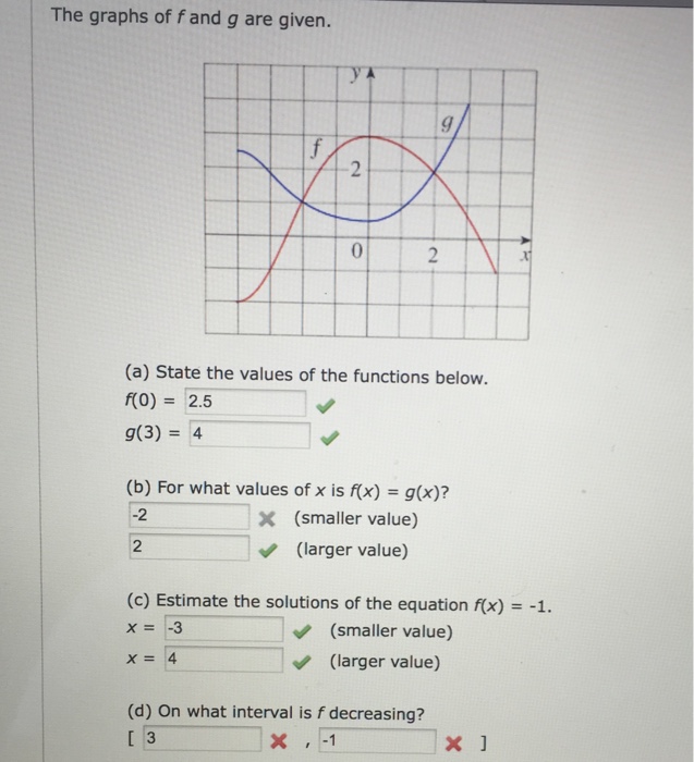 Solved The Graphs Of F And G Are Given State The Values Of