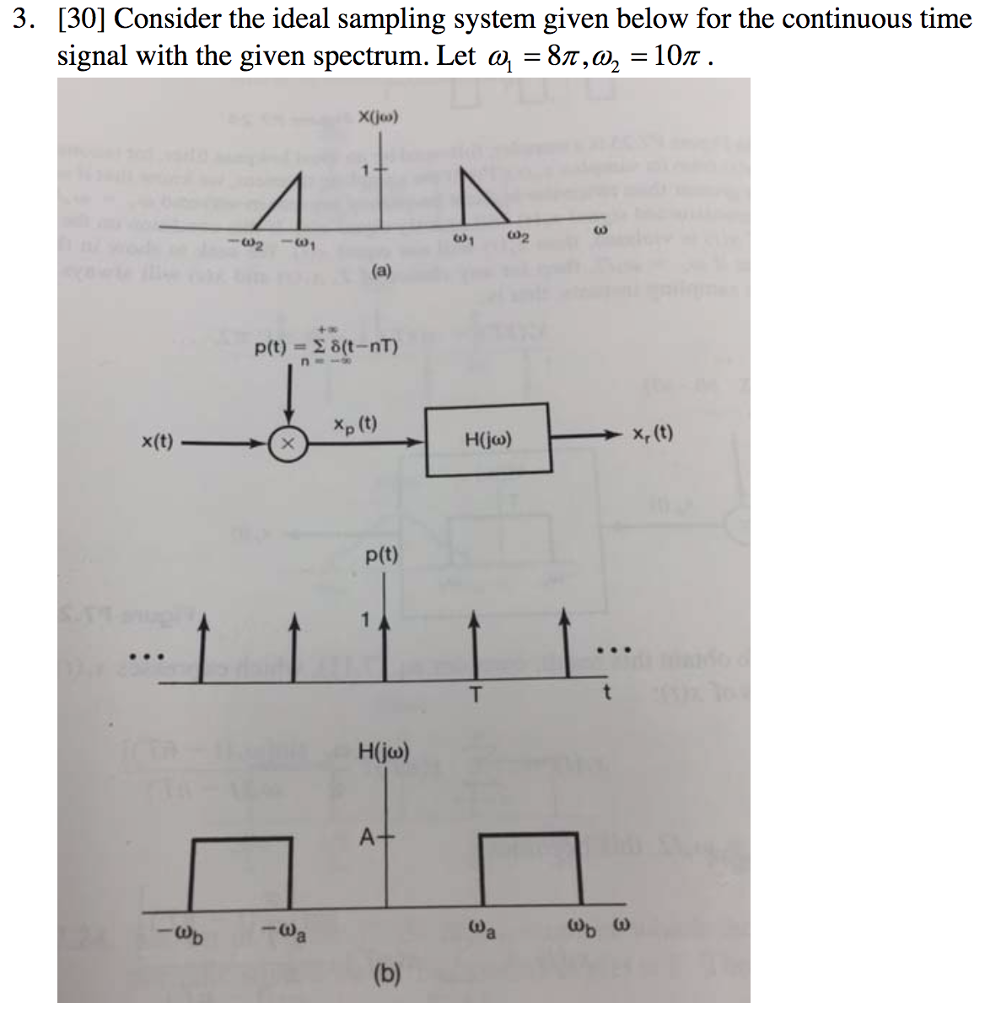 Solved 3. [30] Consider the ideal sampling system given | Chegg.com