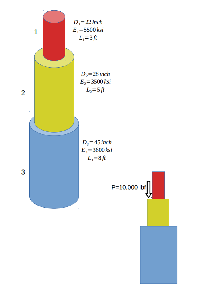 Solved The three-part column shown is each column is given | Chegg.com