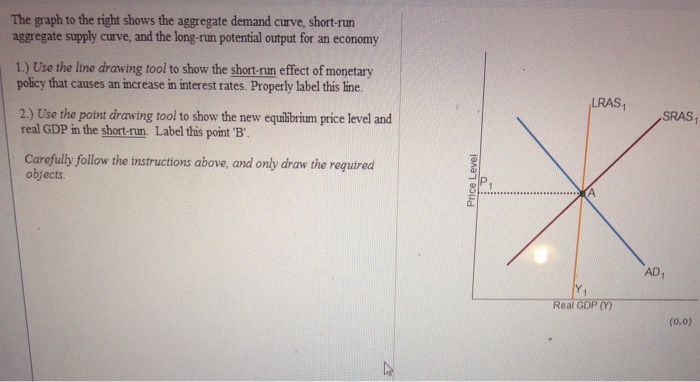Solved The graph to the right shows the aggregate demand | Chegg.com