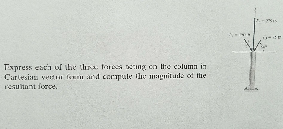 Solved Express each of the three forces acting on the column | Chegg.com