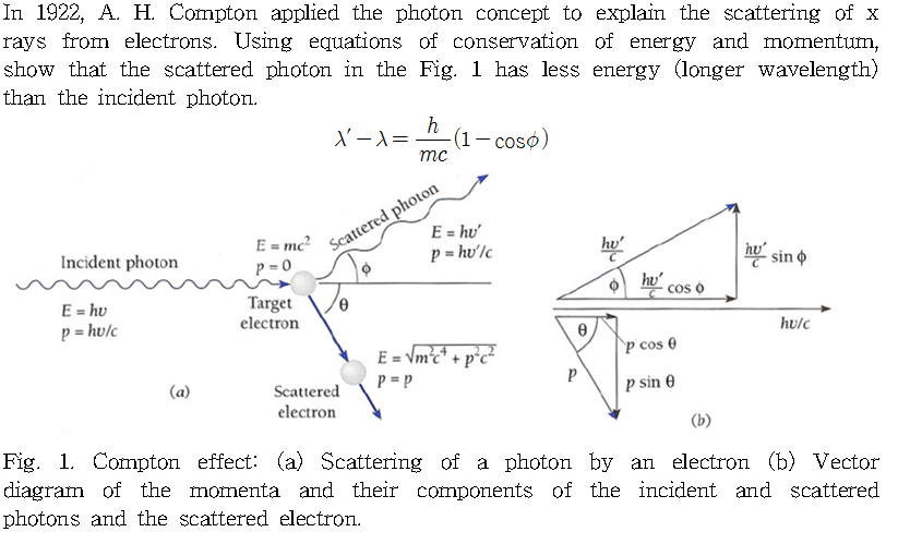 Solved In 1922, A. H. Compton applied the photon concept to | Chegg.com