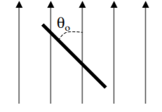 Solved A current loop with area A and current i is in a | Chegg.com