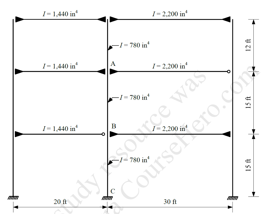 Solved Consider the hypothetical unbraced frame shown below. | Chegg.com