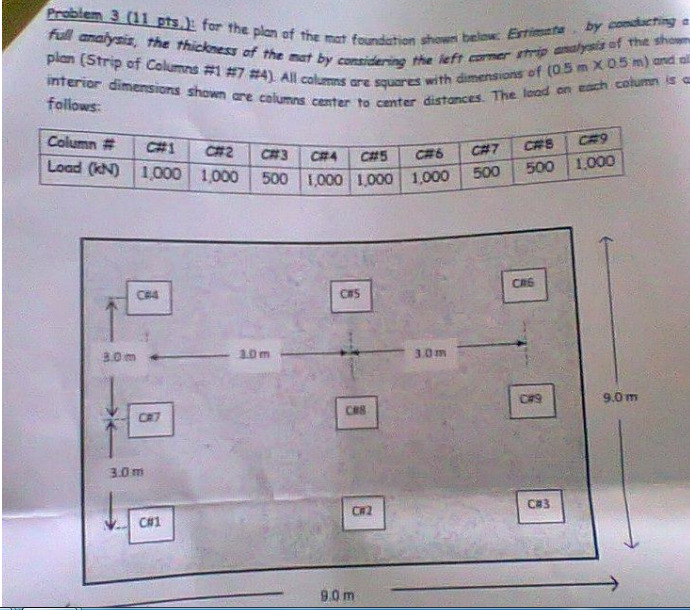 Solved For the plan at the mat foundation shown below: | Chegg.com