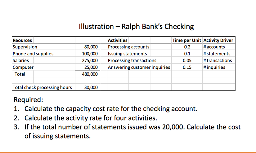 Solved: Calculate The Capacity Cost Rate For The Checking ... | Chegg.com