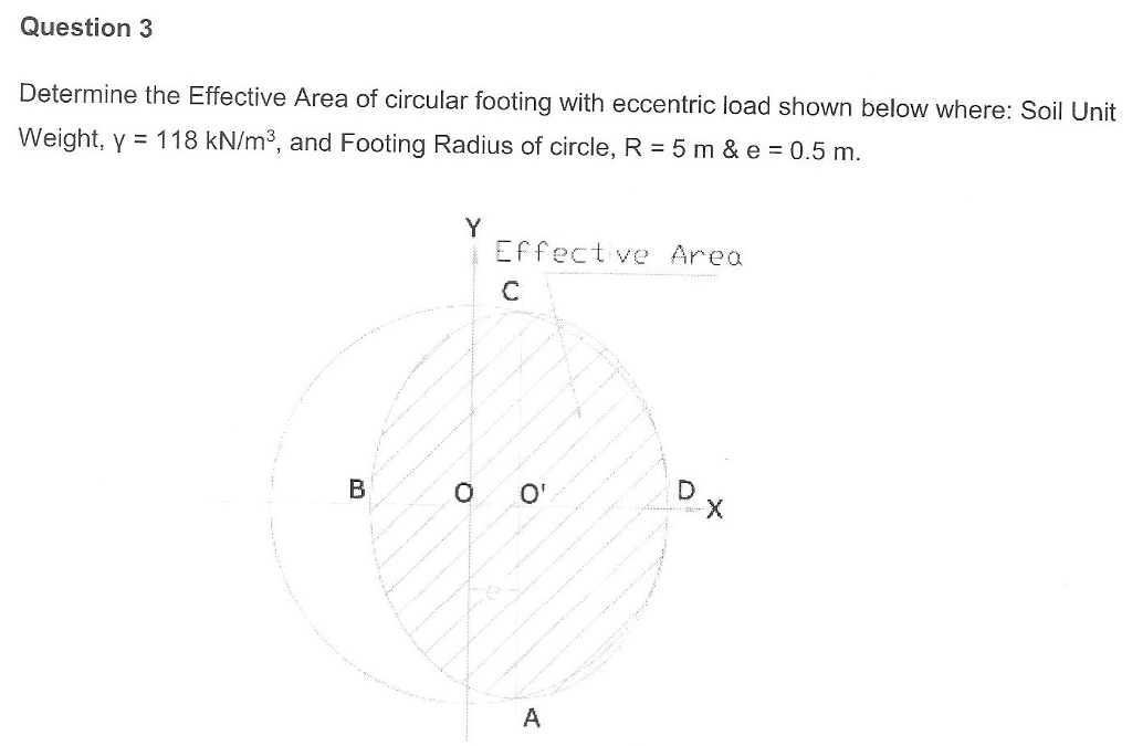 Solved Question 3 Determine the Effective Area of circular | Chegg.com