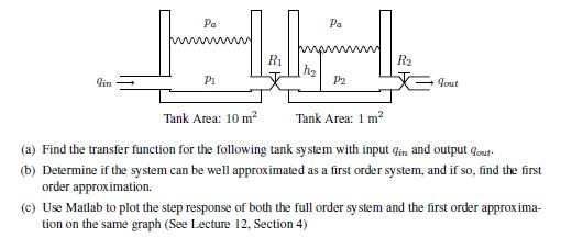 Solved Consider the following two tank system with R1 = 2 | Chegg.com