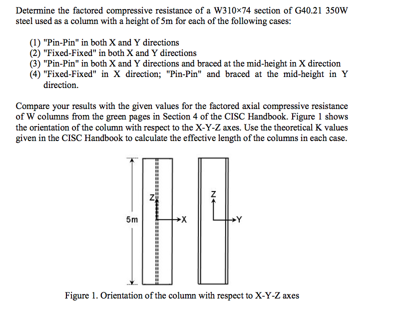 Determine the factored compressive resistance of a | Chegg.com