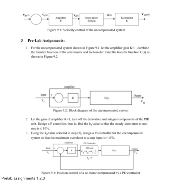 For the uncompensated system shown in let the | Chegg.com