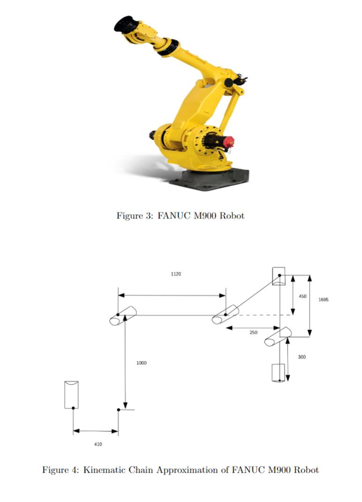 Solved Figure 3 shows the manipuluator diagram of the frame | Chegg.com