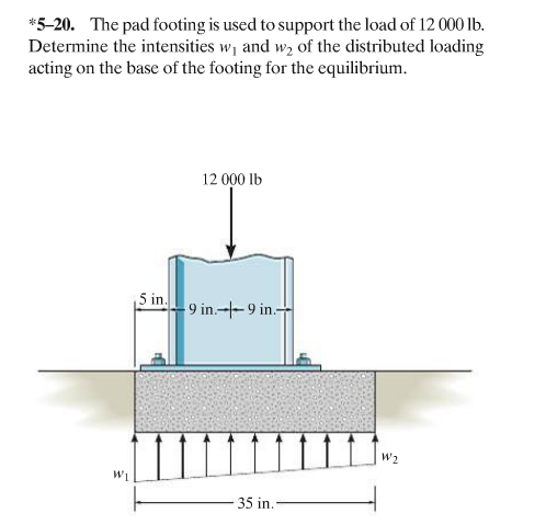 Solved The pad footing is used to support the load of 12 000 | Chegg.com