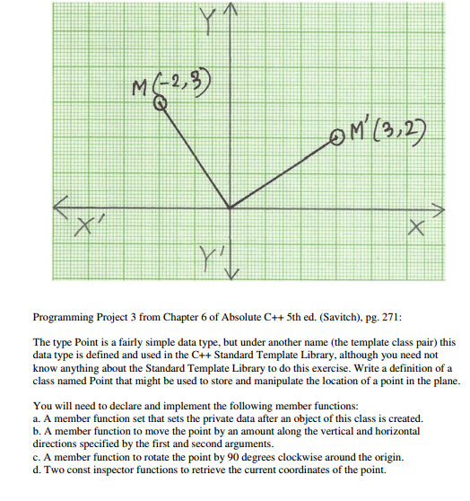 Solved Write A Definition Of A Class Named Point That Might