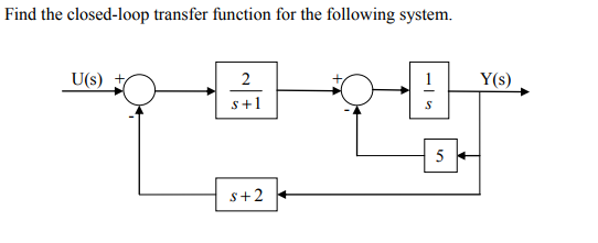 Solved Find the closed-loop transfer function for the | Chegg.com