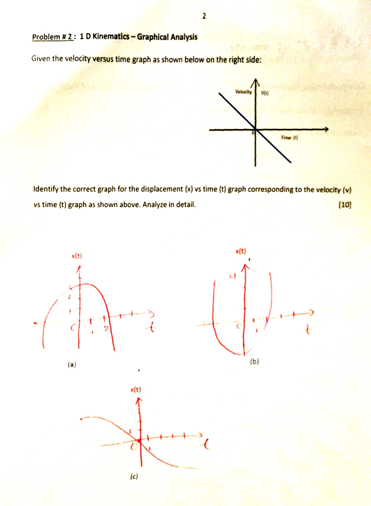Solved Given the velocity versus time graph as shown below | Chegg.com