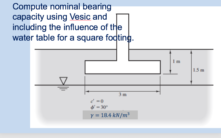 Solved Compute nominal bearing capacity using Vesic and | Chegg.com Solved Compute nominal bearing capacity using Vesic and | Chegg.com