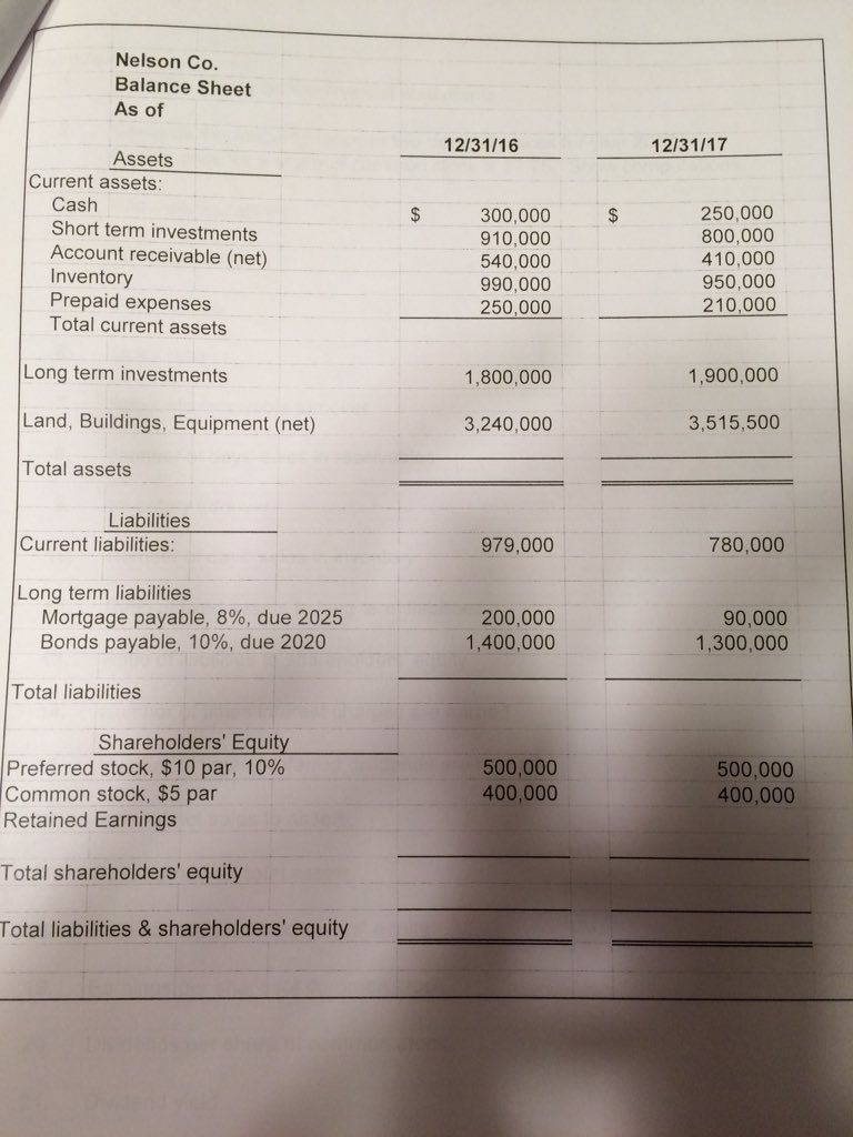 Solved Financial Statements & Ratios Given the following | Chegg.com