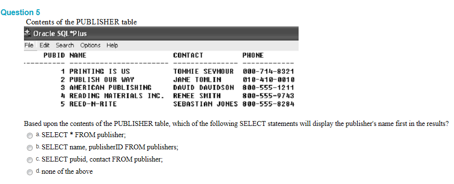 Solved Contents of the PUBLISHER table Based upon the | Chegg.com