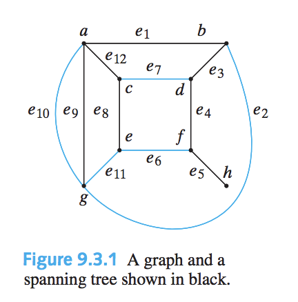 Solved Use breadth-first search (Algorithm 9.3.6, see below) | Chegg.com