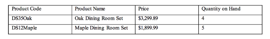 Solved windows form application c# create an application to | Chegg.com