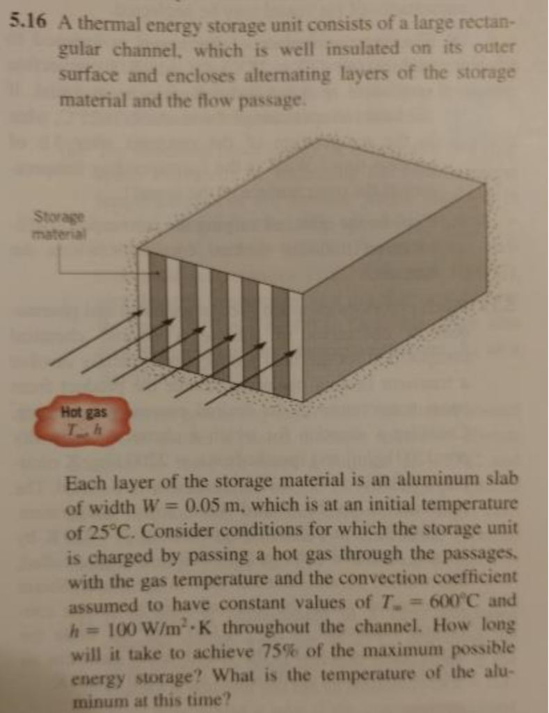 Solved 5.16 A thermal energy storage unit consists of a | Chegg.com
