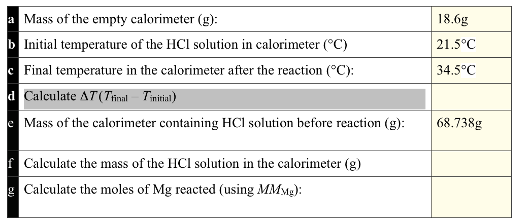 Solved calculate (Tfinal-Tinitial) Mass of the empty | Chegg.com