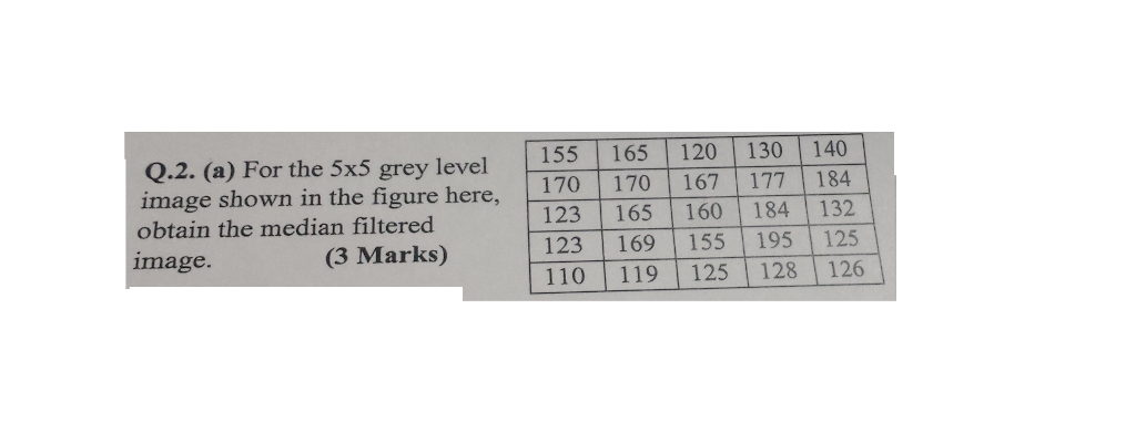 Solved For the 5x5 grey level image shown in the figure | Chegg.com