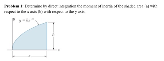 Solved Determine by direct integration the moment of inertia | Chegg.com