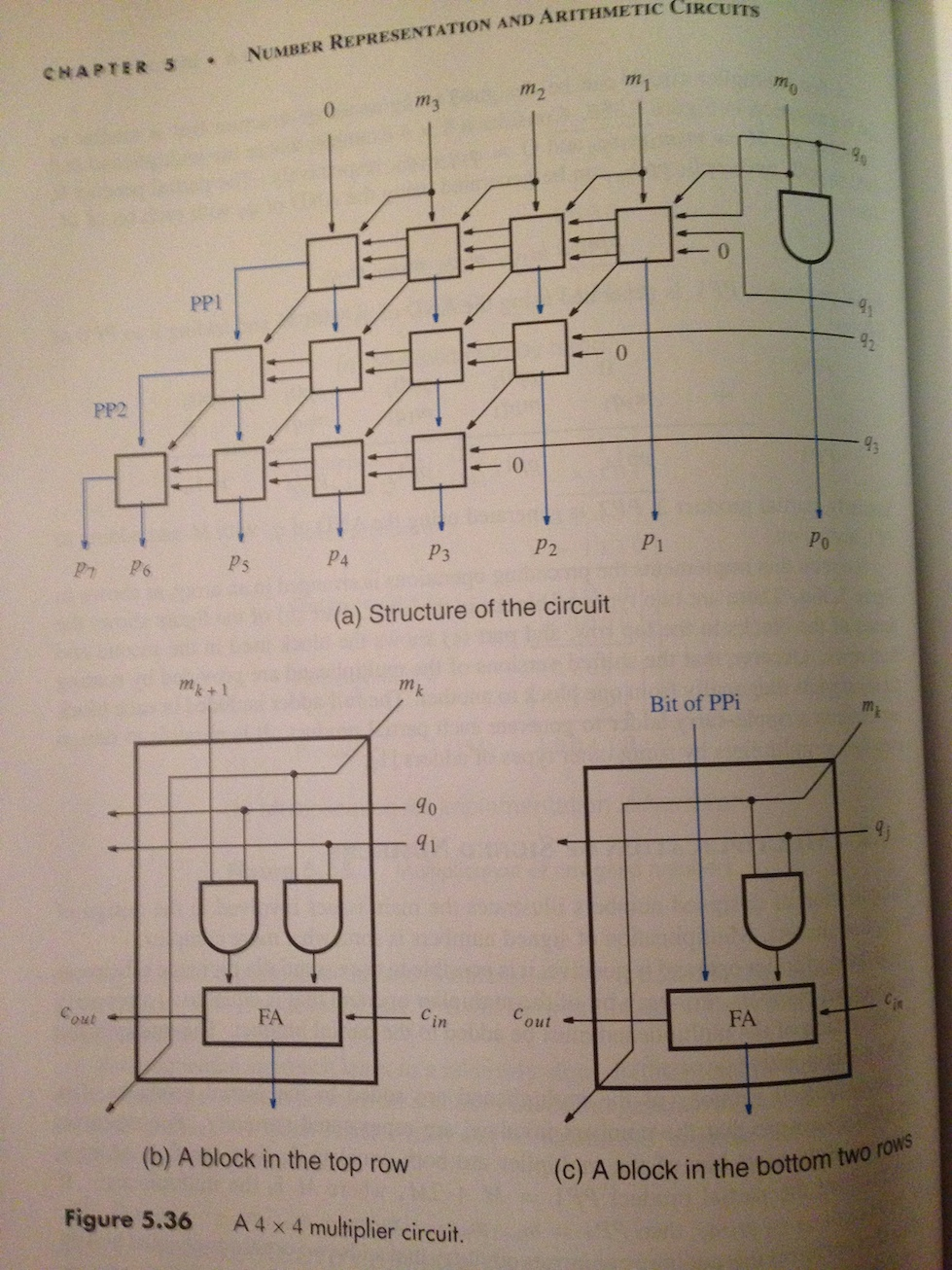 What Is The Critical Delay Path In The Multiplier In 