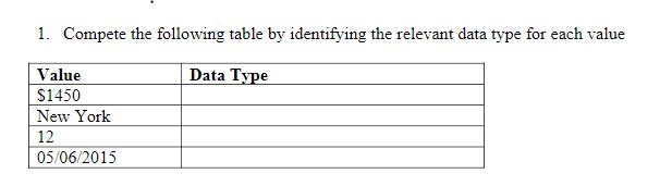 Solved 1. Compete the following table by identifying the | Chegg.com