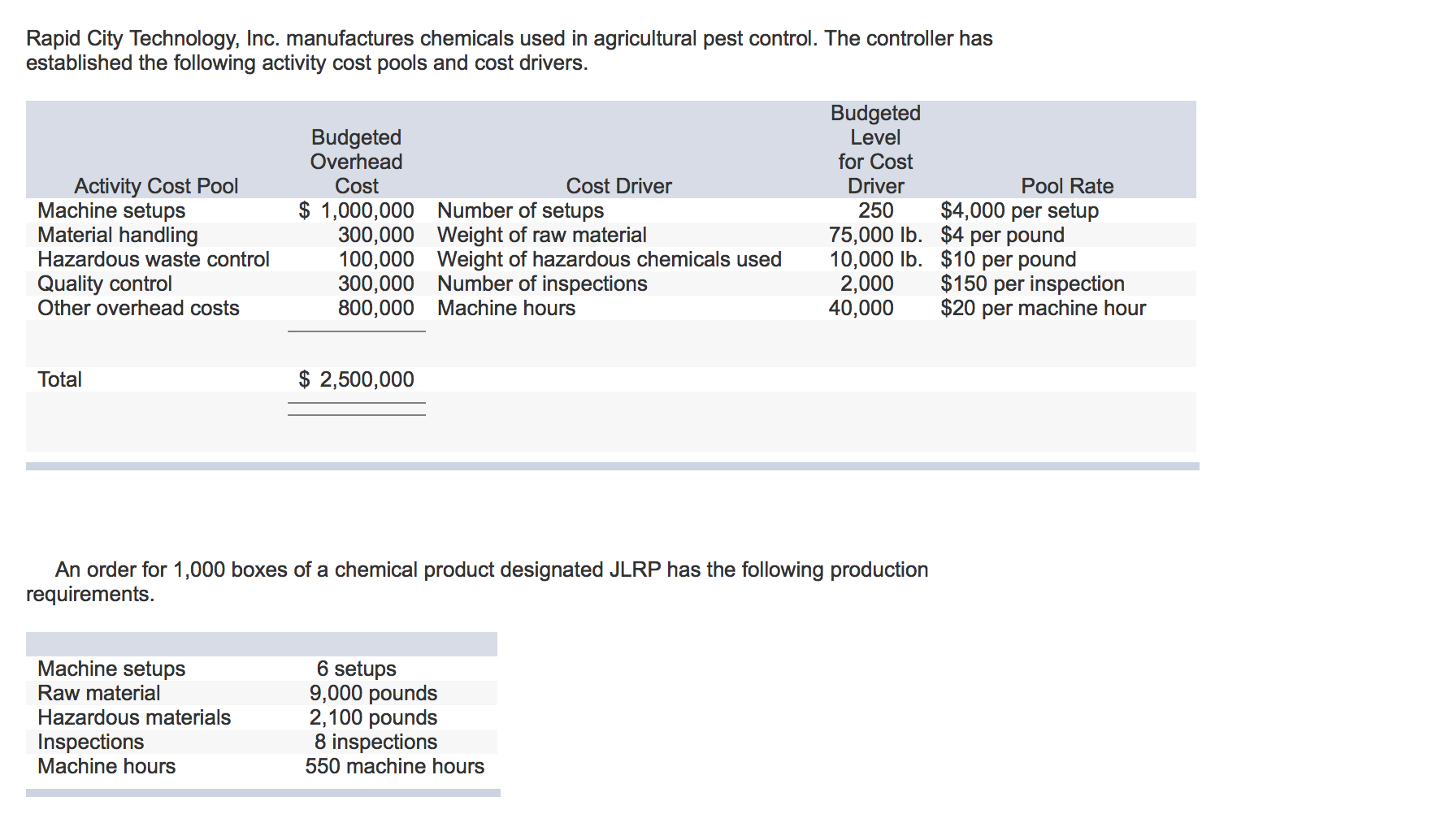 Solved Please explain how to find the following questions in | Chegg.com