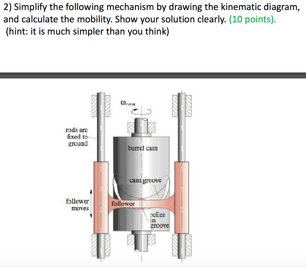 Solved Simplify the following mechanism by drawing the | Chegg.com