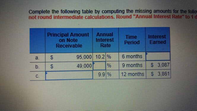 Solved Complete the following table by computing the missing | Chegg.com