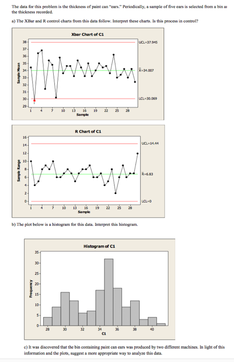 Solved The data for this problem is the thickness of paint | Chegg.com