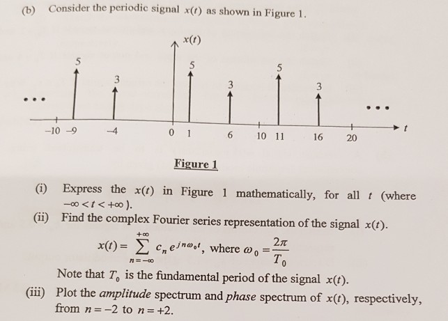 Solved Consider the periodic signal x() as shown in Figure 1 | Chegg.com