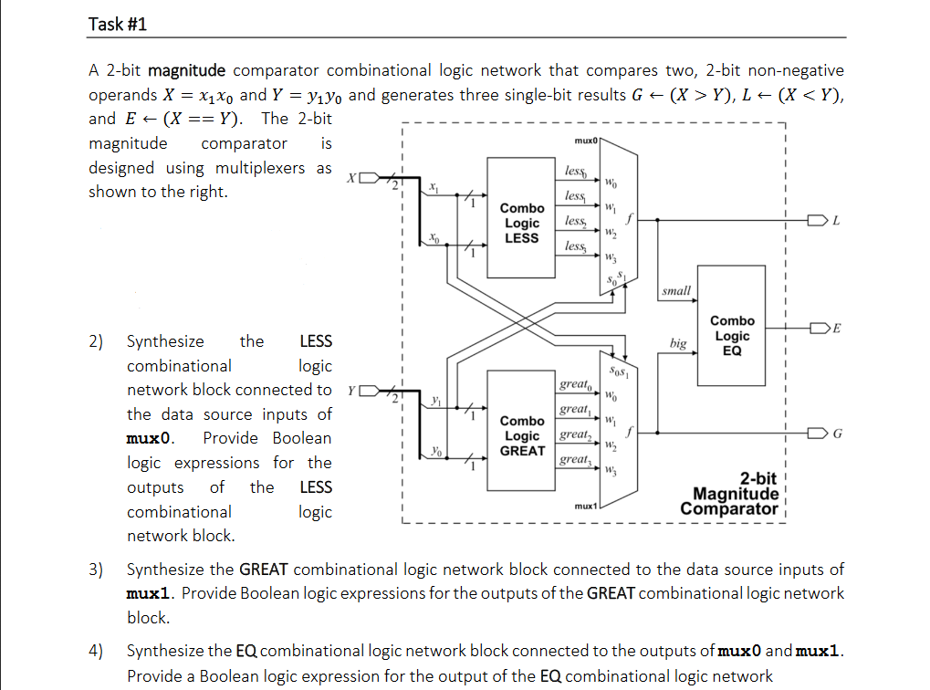 Solved Task #1 A 2-bit magnitude comparator combinational | Chegg.com