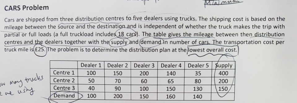 Solved CARS Problem Develop a linear optimization model for | Chegg.com