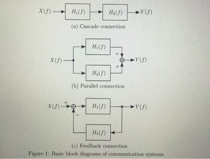 Solved Question (01): Block diagram analysis 35 marks | Chegg.com
