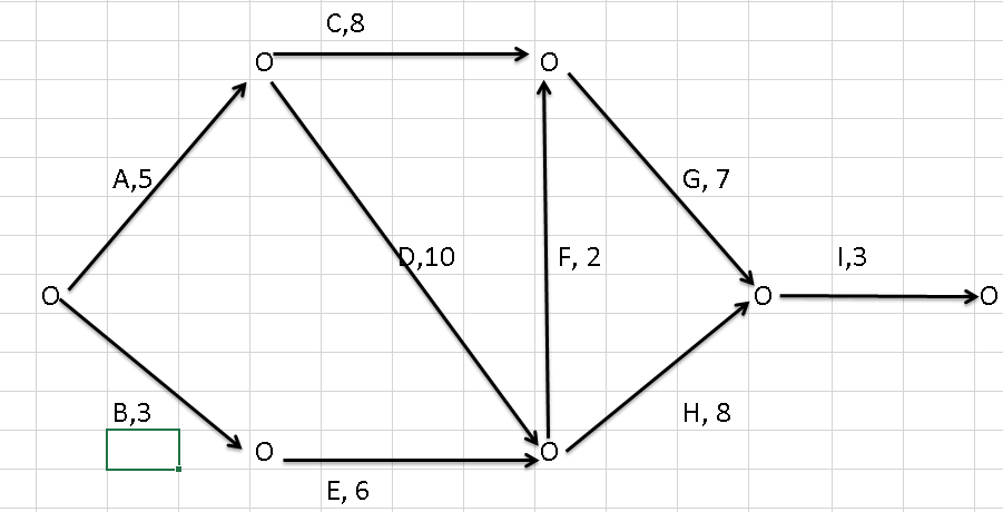 Solved Click on the above CPM(AOA) Network Diagram. The | Chegg.com