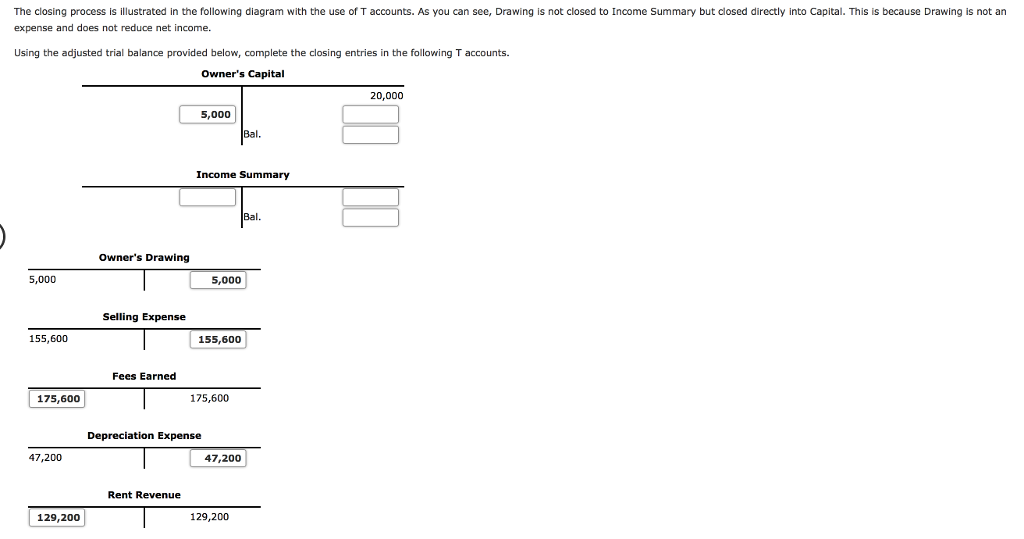 Solved The closing process is illustrated in the following | Chegg.com