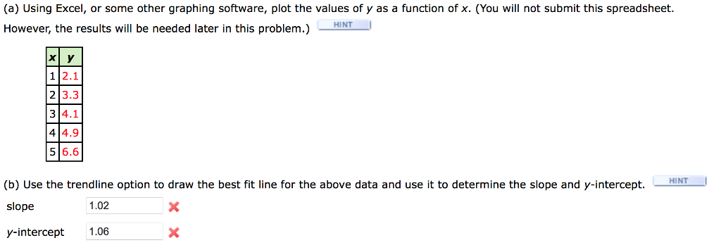 Solved (a) Using Excel, or some other graphing software, | Chegg.com