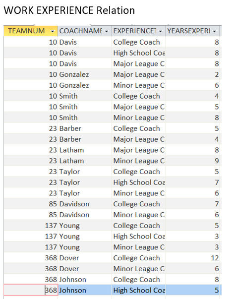 Solved Super Baseball League Consider the following | Chegg.com