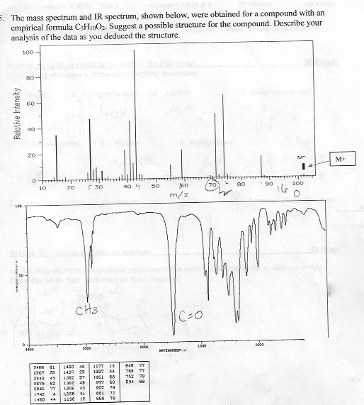 Solved The mass spectrum and IR spectrum, shown below, were | Chegg.com