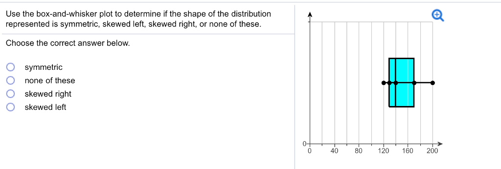 Solved Full data set Construct a scatter diagram using the | Chegg.com