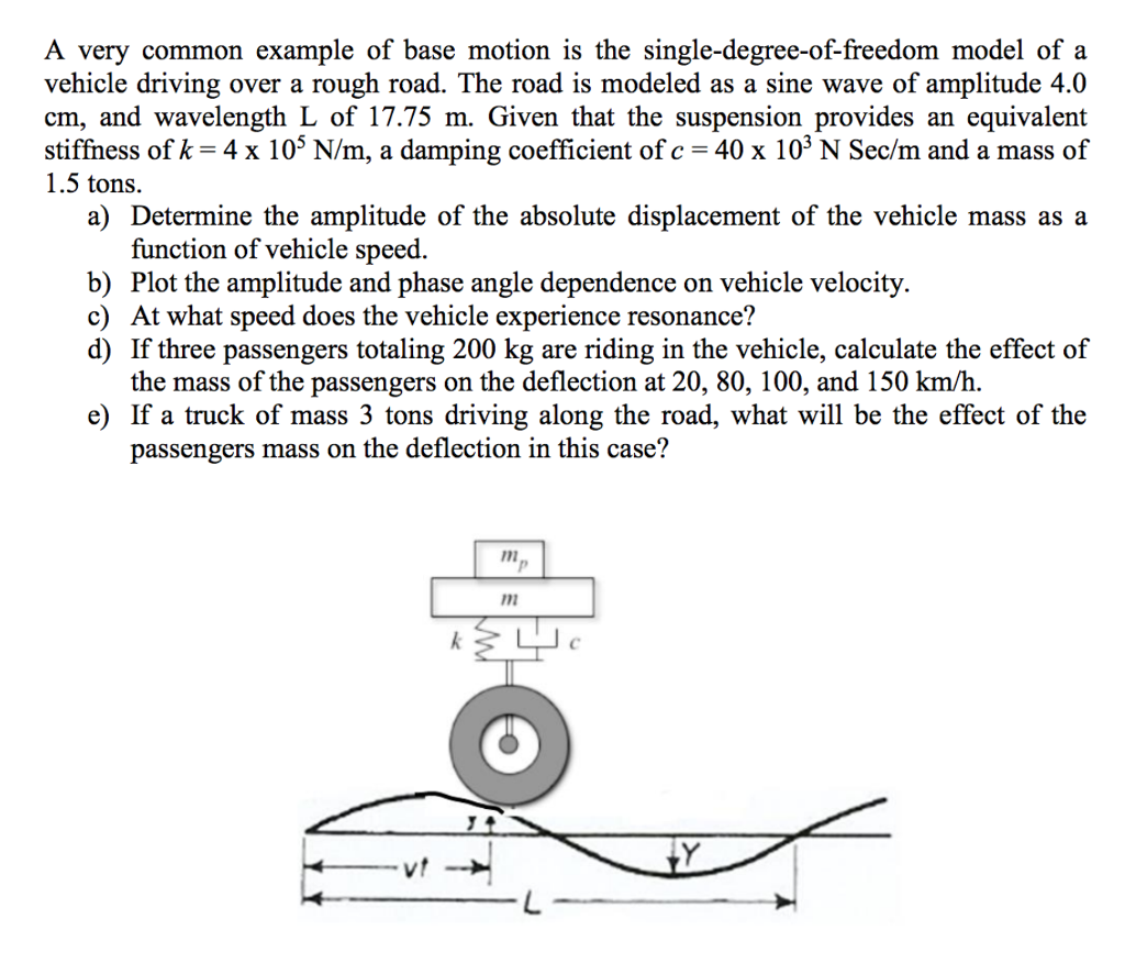 Solved A very common example of base motion is the | Chegg.com