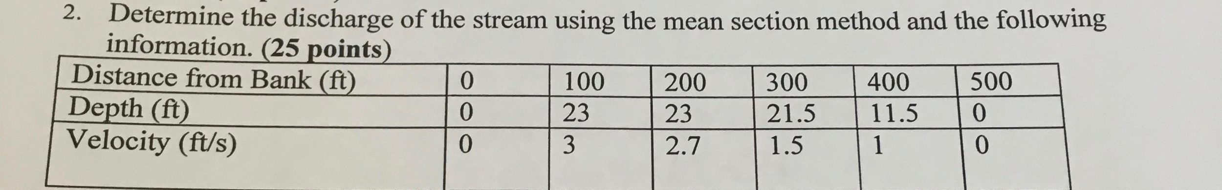 Solved Determine the discharge of the stream using the mean | Chegg.com