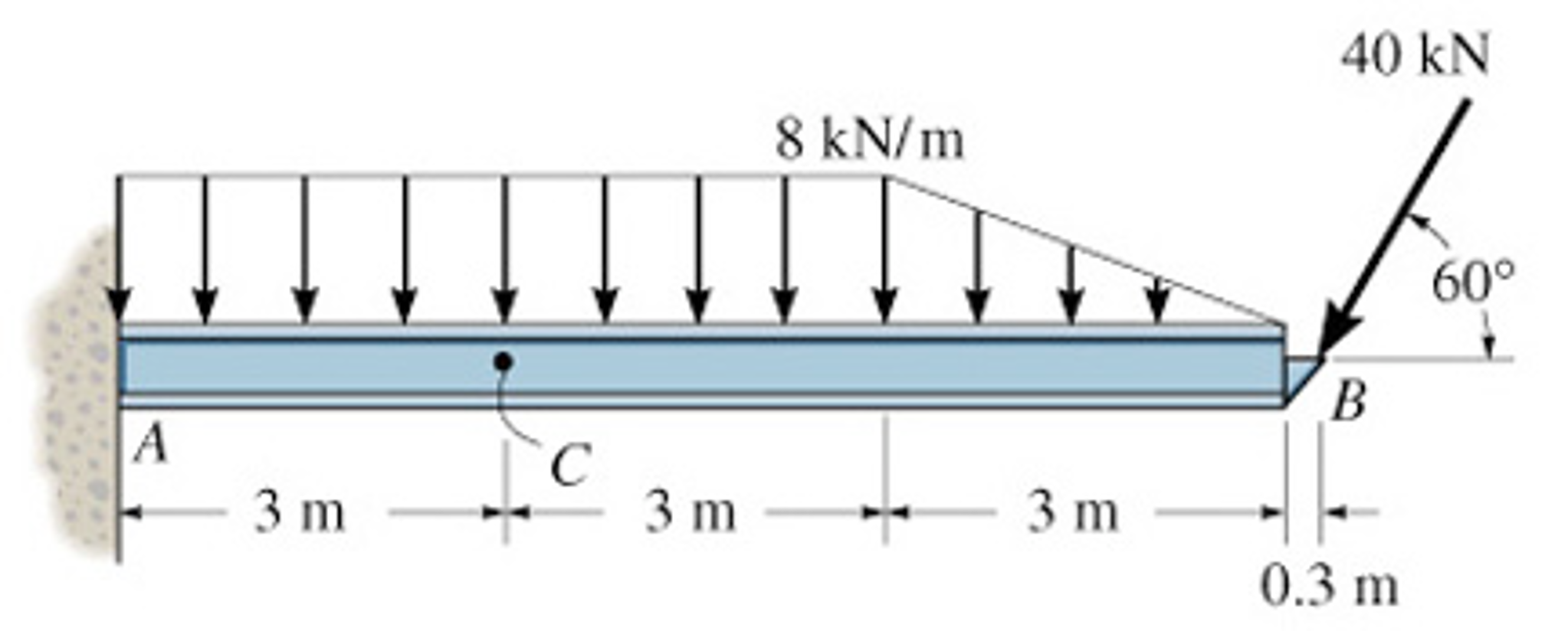 Solved Determine the normal, shear and moment at point C. | Chegg.com
