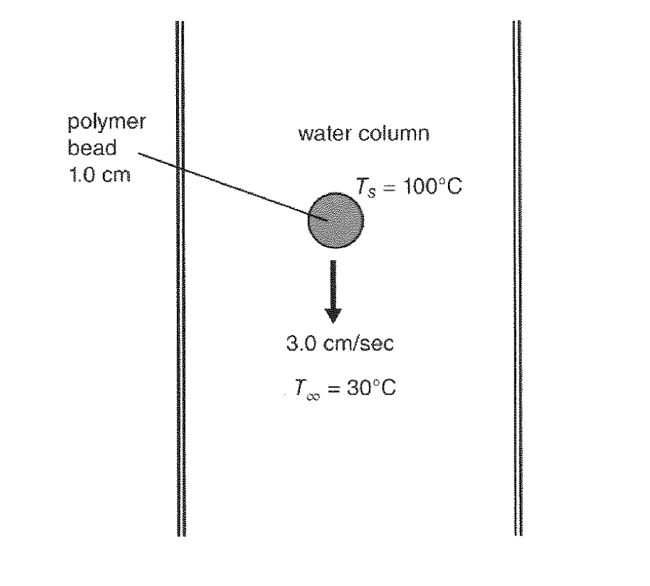 Solved Hot polymer beads are being cooled by allowing them | Chegg.com