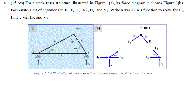 Solved 4. (15 pts) For a static truss structure illustrated | Chegg.com
